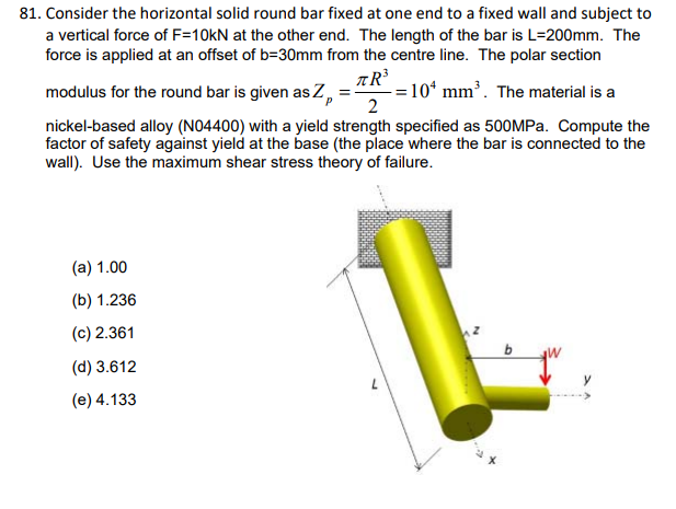 Solved 81. Consider the horizontal solid round bar fixed at | Chegg.com