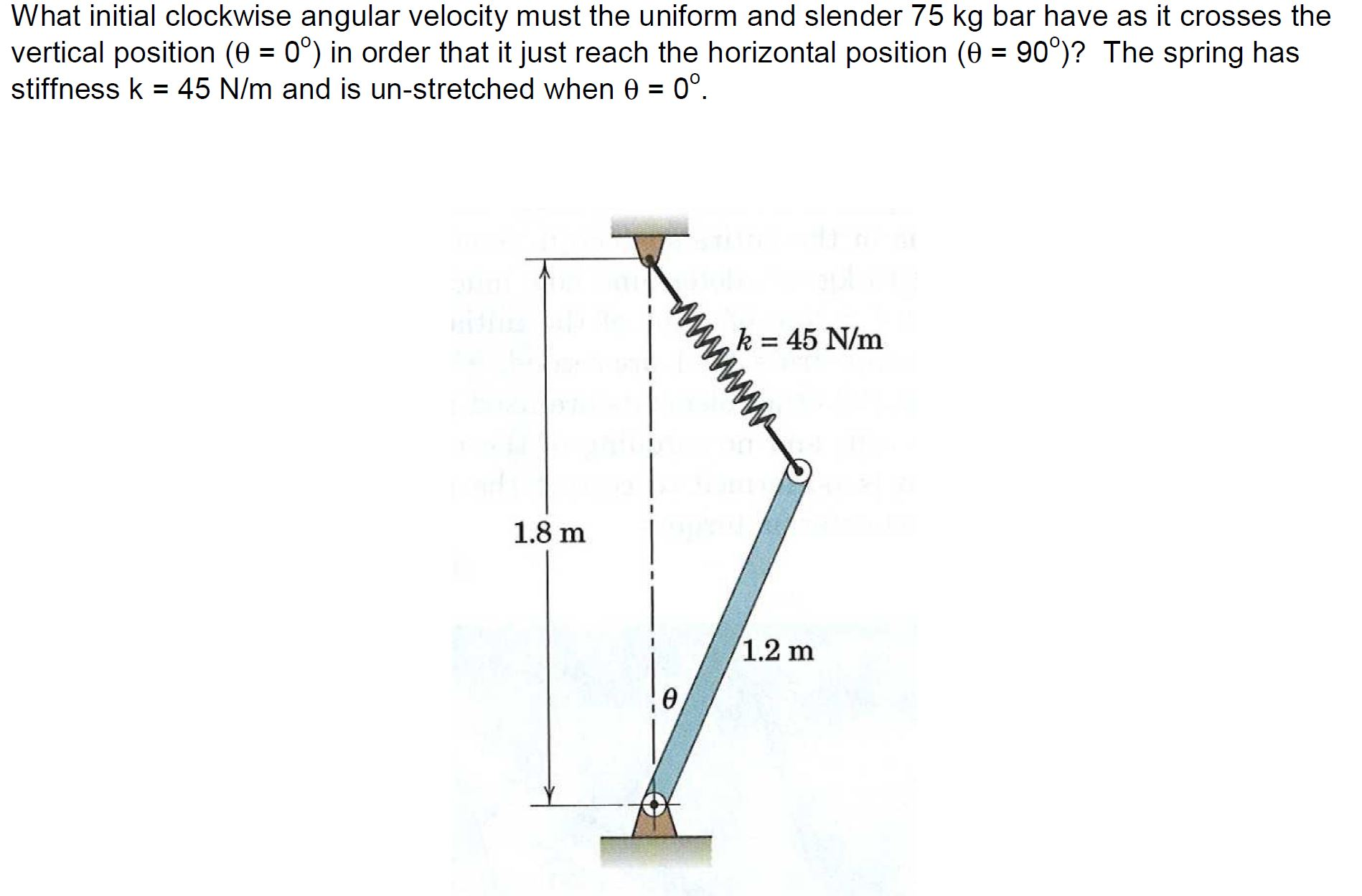 Solved What initial clockwise angular velocity must the | Chegg.com