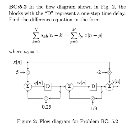 Solved In the flow diagram shown in Fig. 2, the blocks with | Chegg.com