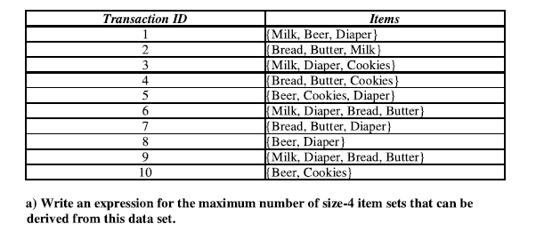 Solved Transaction ID Items Bread, Butter, Milk Milk, | Chegg.com