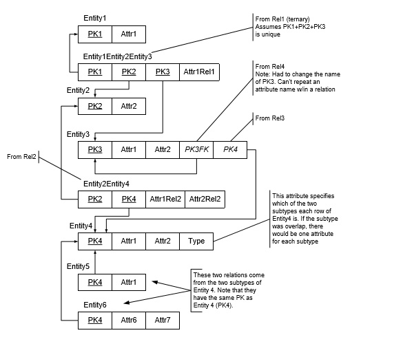 Need A Logical Schema In Schema Notation With