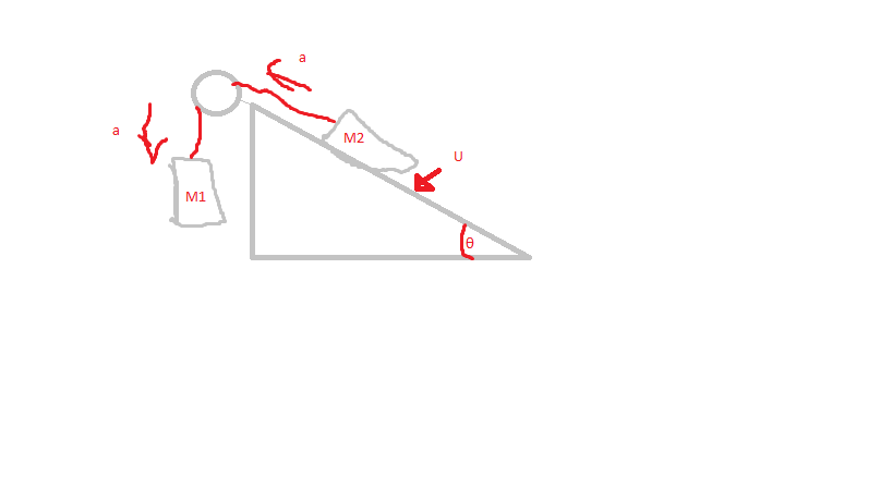 Solved Block 1, of mass m1 = 0.700 kg , is connected over an | Chegg.com