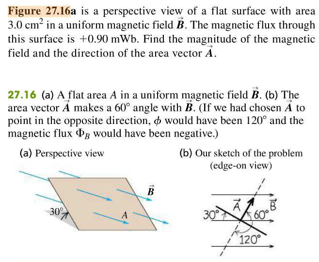 Solved Figure 27.16 a is a perspective view of a flat | Chegg.com