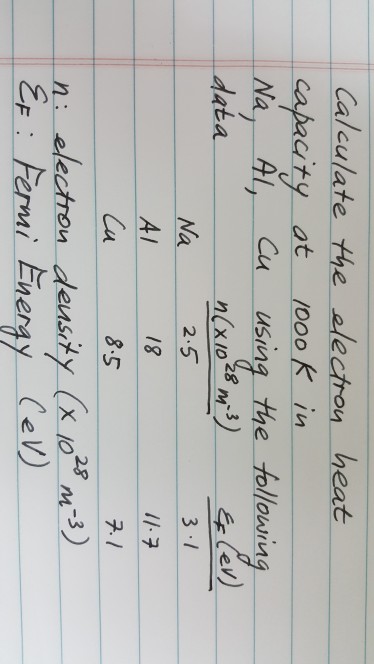 Solved Calculate the electron heat capacity at 1000 K in Na, | Chegg.com