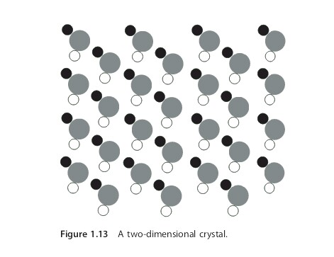 Solved Fundamental Concepts: In the two-dimensional crystal | Chegg.com