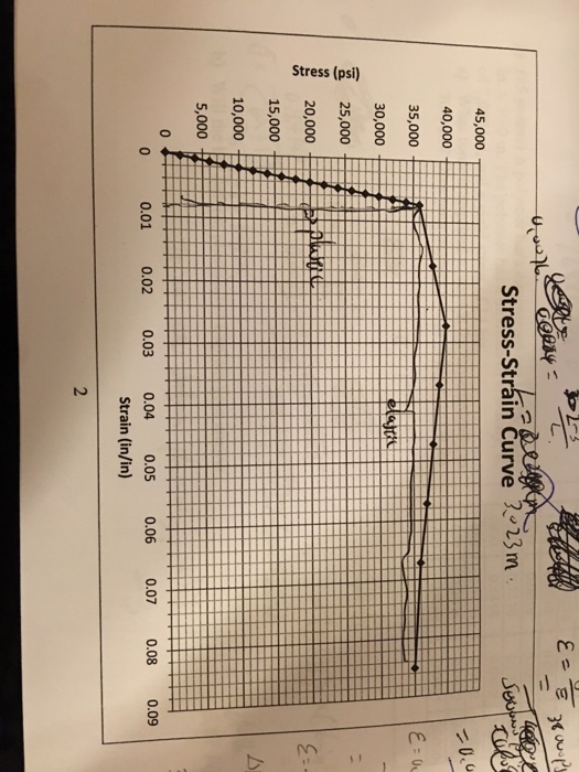 1) 30 points) Given: A steel tensile test plot below. | Chegg.com