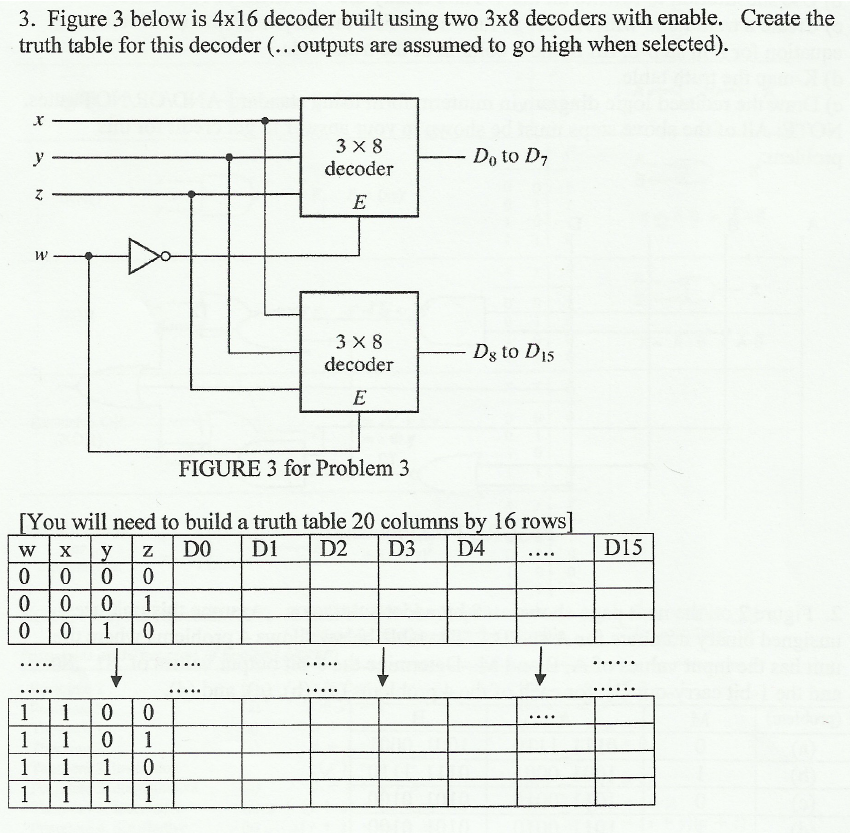 Solved Figure 3 Below Is 4x16 Decoder Built Using Two 3x8 Chegg