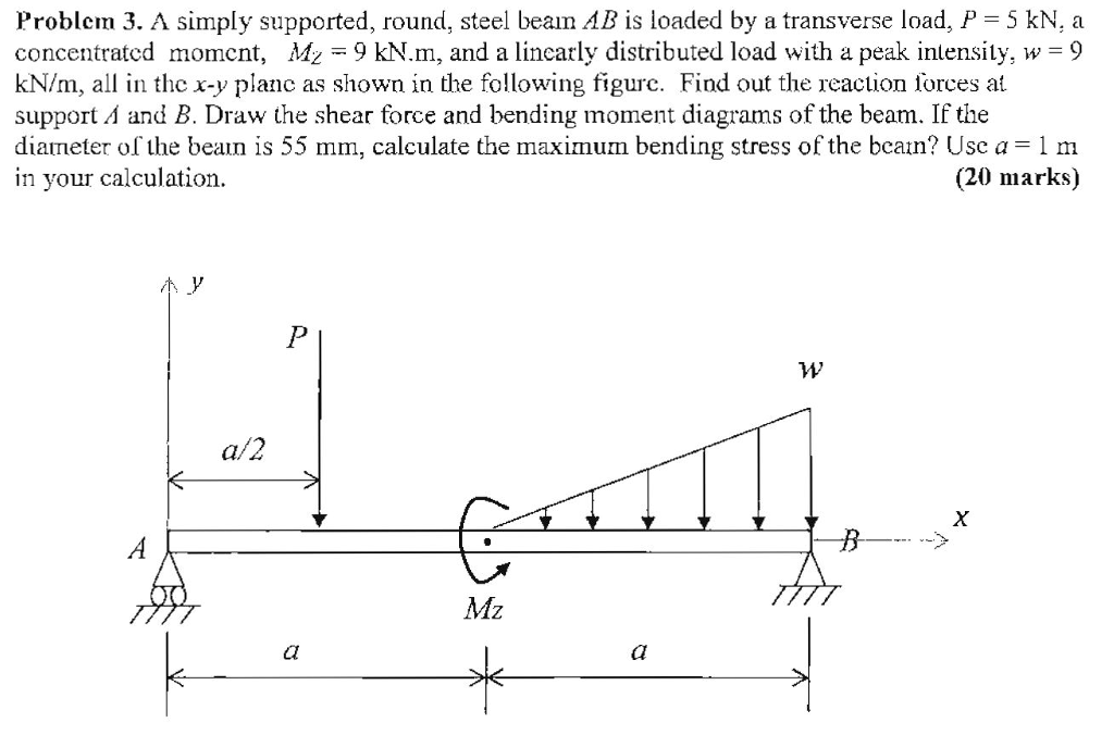 Solved Problem 3. A simply supported, round, steel beam AB | Chegg.com