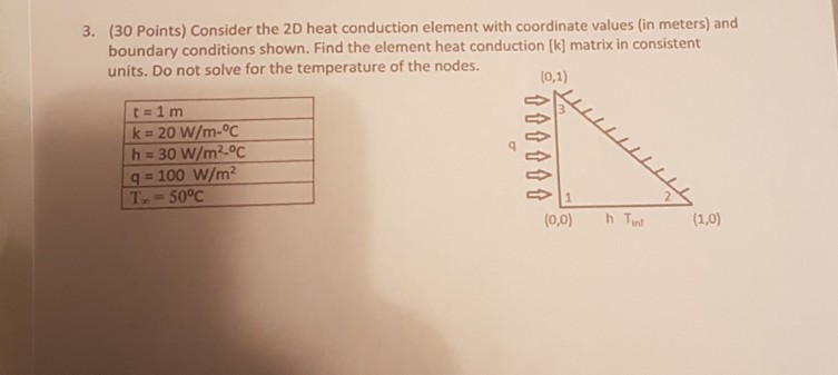 Solved (30 Points) Consider the 2D heat conduction element | Chegg.com