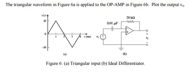 Solved The triangular waveform in Figure 6a is applied to | Chegg.com