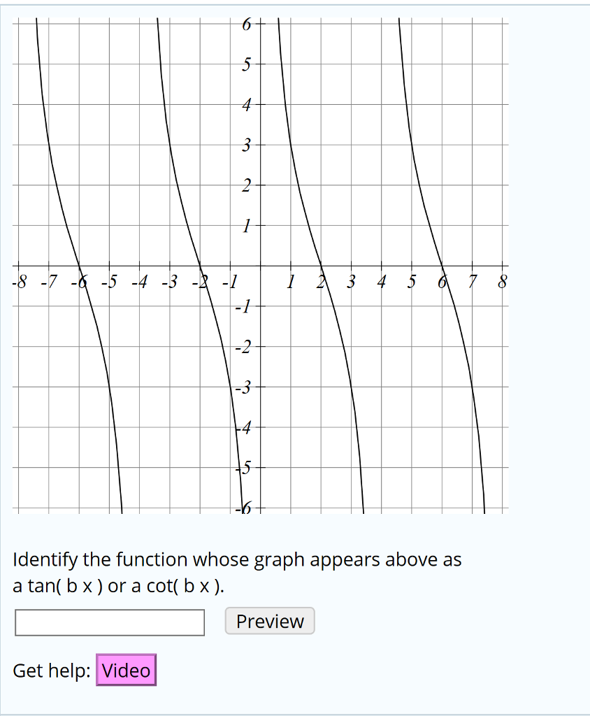 Solved 2 8763 32 1 2 3 4 5 8 -1 Identify the function whose | Chegg.com