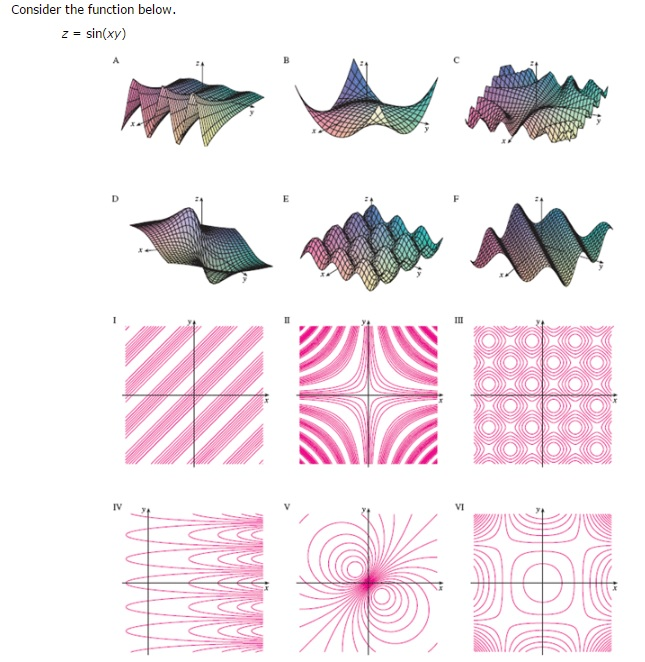 Solved Consider the function below (a) Match the function | Chegg.com