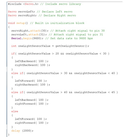Solved The program shown here operates the robot servo | Chegg.com