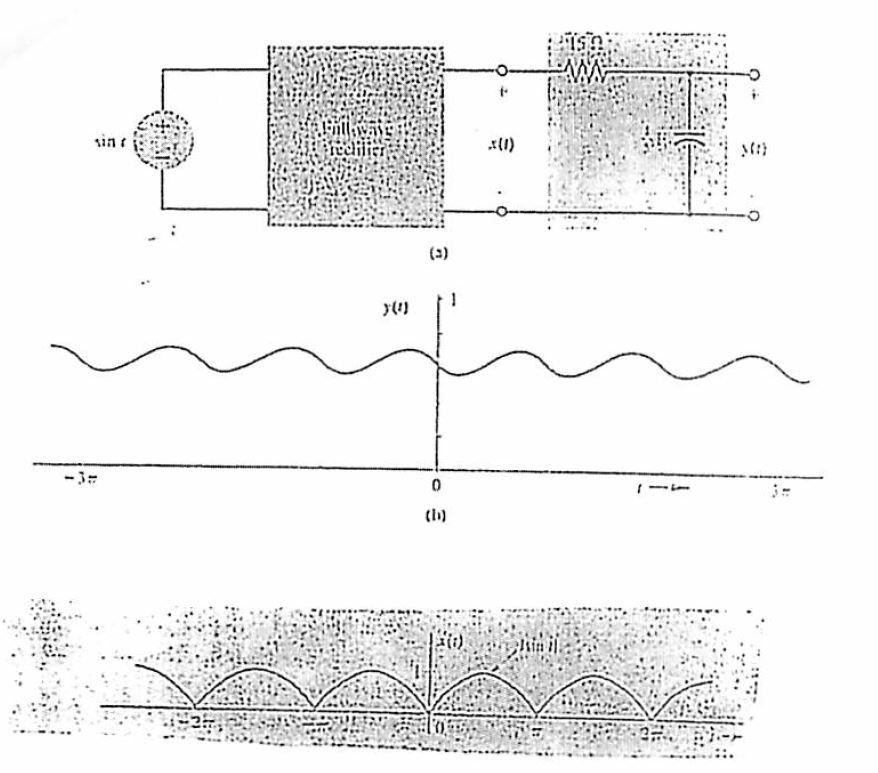 A full wave rectifier is used to obtain do signal | Chegg.com