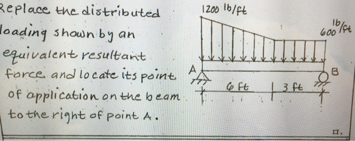 Solved Replace the distributed loading shown by an | Chegg.com