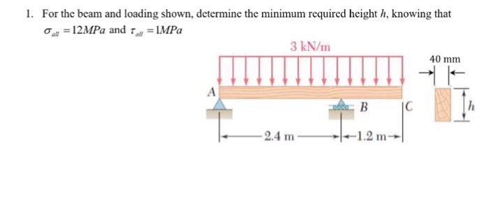 Solved For the beam and loading shown, determine the minimum | Chegg.com