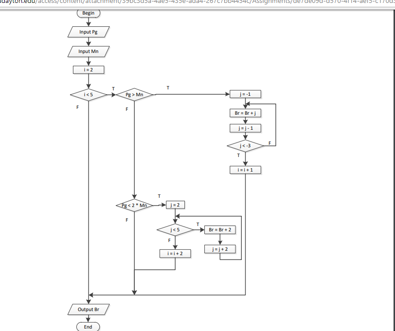 Solved Microsoft Excel Vba 1 For The Following