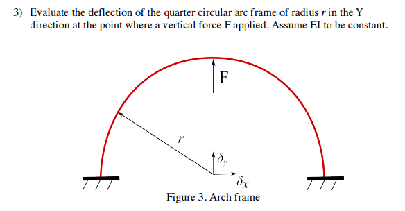 Solved 3) Evaluate the deflection of the quarter circular | Chegg.com