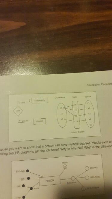This question is asking whether or not the two ER | Chegg.com