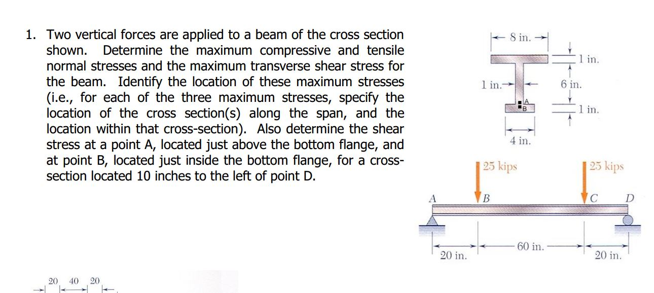 Solved Two vertical forces are applied to a beam of the | Chegg.com