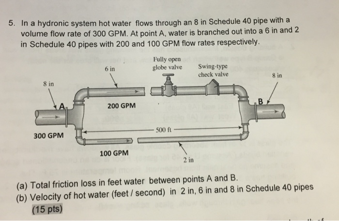Solved In a hydronic system hot water flows through an 8 in | Chegg.com