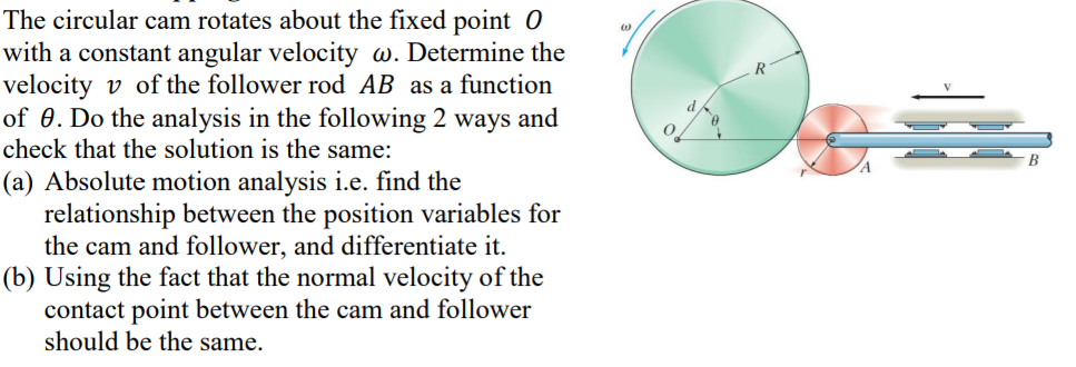Solved The Circular Cam Rotates About The Fixed Point O With