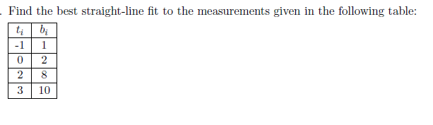 Solved Find the best straight-line fit to the measurements | Chegg.com