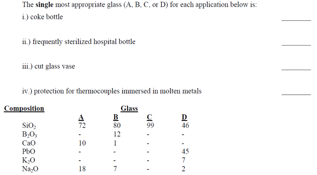 Solved The single most appropriate glass (A, B, C, or D) for | Chegg.com