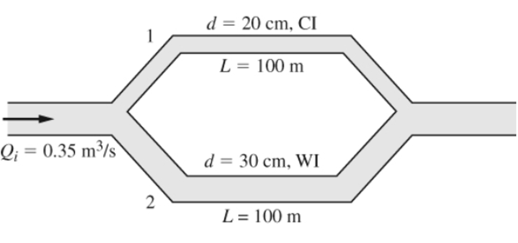 Solved Two pipe are laid in parallel as shown in the figure. | Chegg.com