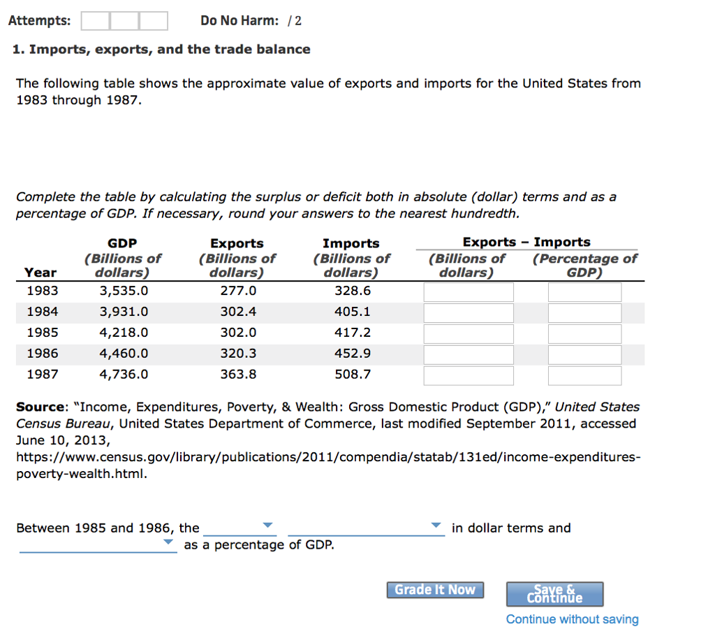 Solved Attempts: Do No Harm: /2 1. Imports, exports, and the | Chegg.com