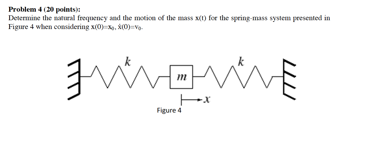 Solved Determine the natural frequency and the motion of the | Chegg.com