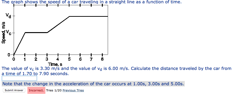 Solved The graph shows the speed of a car traveling in a | Chegg.com