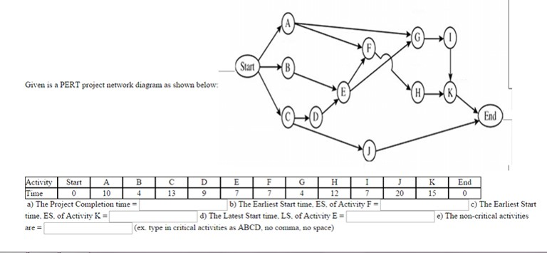 Given is a PERT project network diagram as shown | Chegg.com Given is a PERT project network diagram as shown | Chegg.com