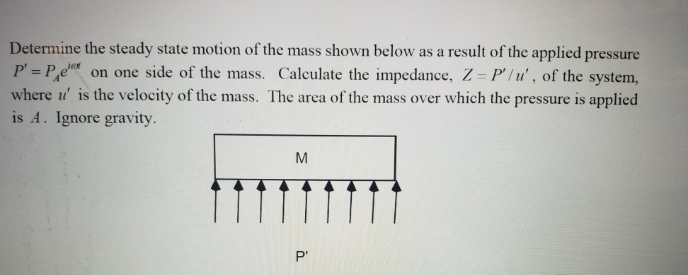 Solved Determine the steady state motion of the mass shown | Chegg.com