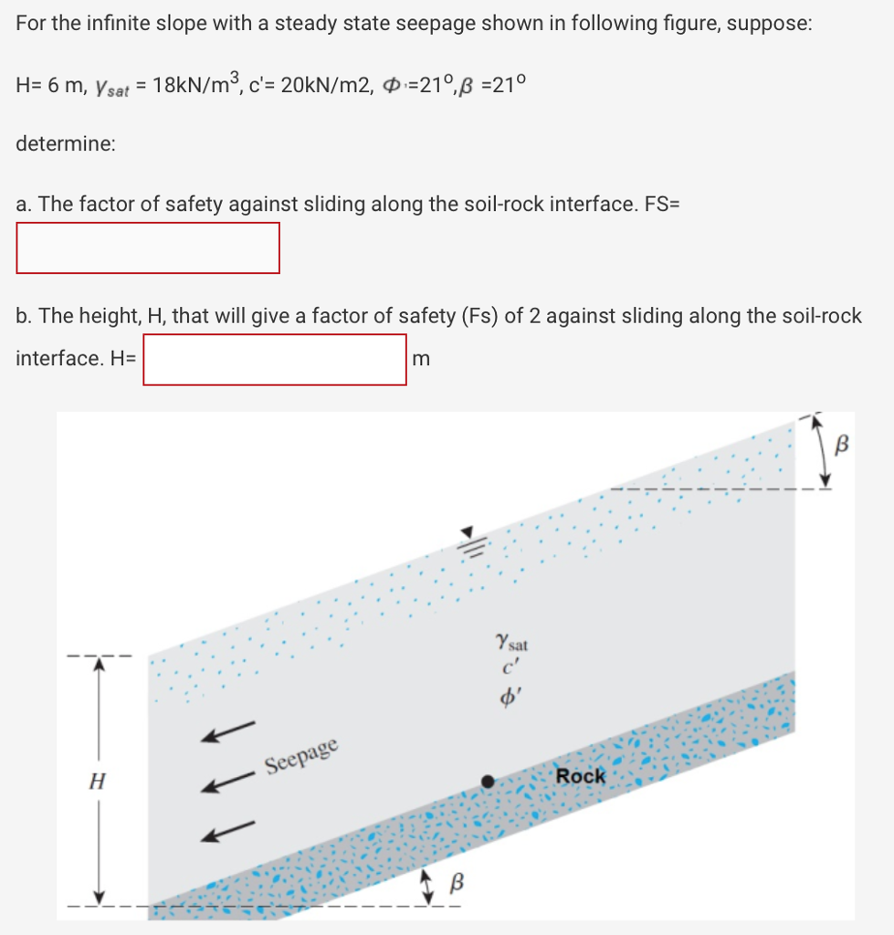 Solved For the infinite slope with a steady state seepage | Chegg.com