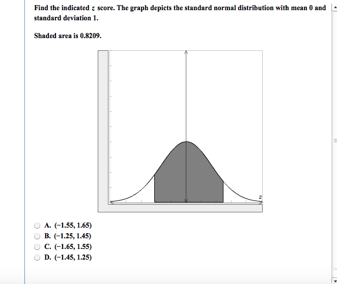 Solved Find the indicated z score. The graph depicts the | Chegg.com