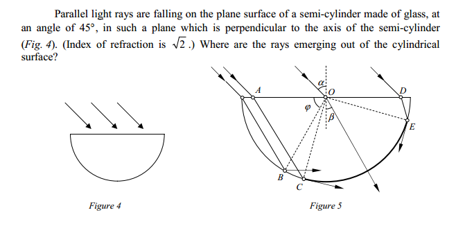 Solved Parallel light rays are falling on the plane surface | Chegg.com