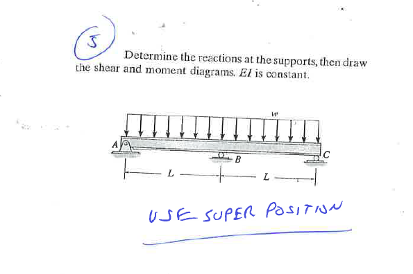 Solved Determine the reactions at the supports, then draw | Chegg.com