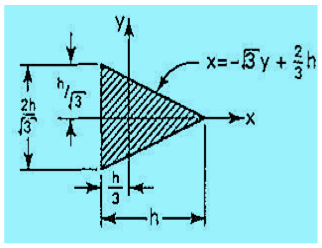 The torsion solution for a cylinder of equilateral | Chegg.com