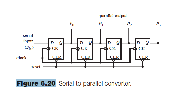 Solved raw a timing diagram for all of the signals in Figure | Chegg.com