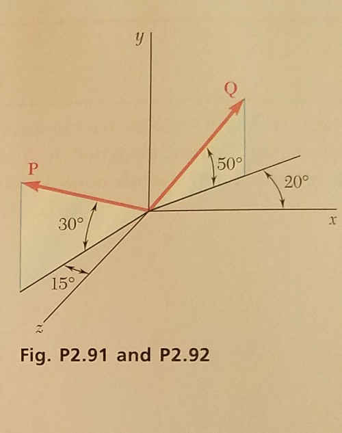 Solved 2.92 Find the magnitude and direction of the | Chegg.com