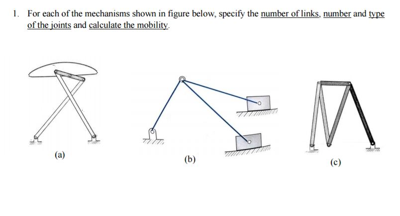 Solved For each of the mechanisms shown in the figure below, | Chegg.com