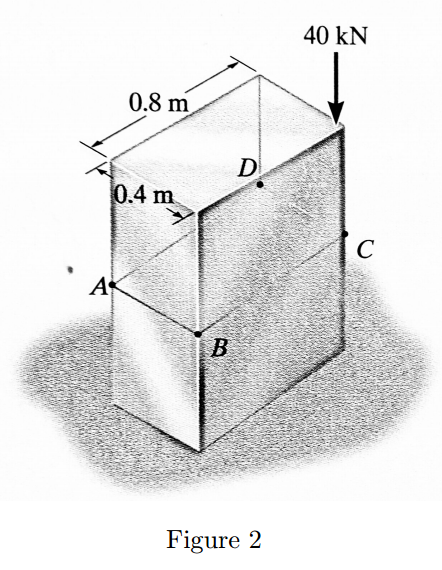 Solved 2. As shown in Figure 2, a rectangular block is | Chegg.com