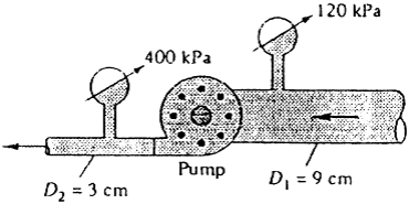 Solved: The Pump Shown Discharges Water At 0.02 M^3/s. Neg... | Chegg.com
