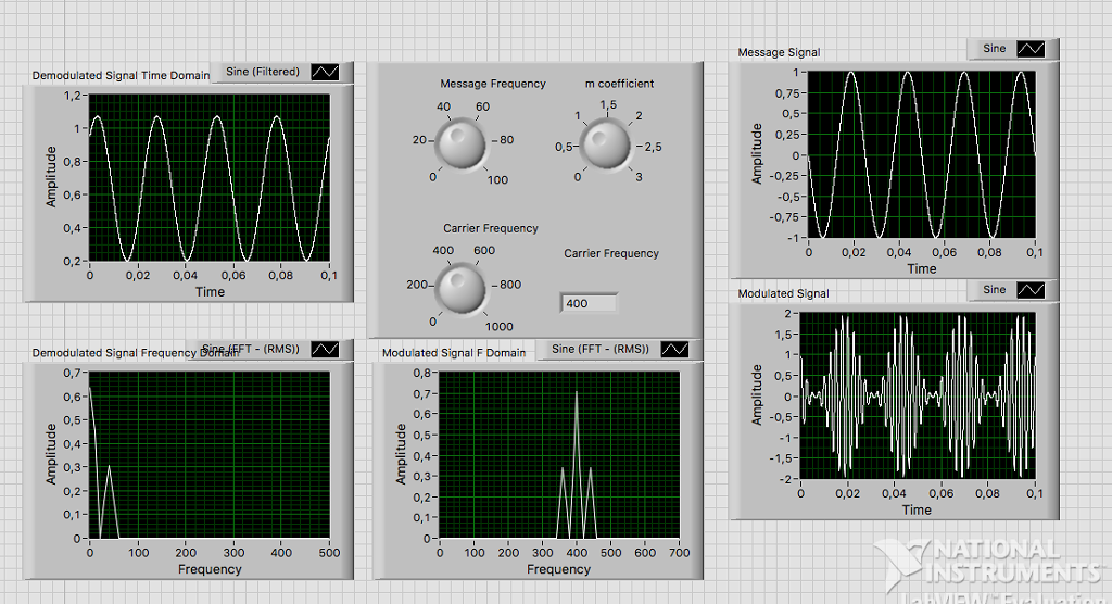 Solved AM Modulation/Demodulation -Labview Explain in | Chegg.com