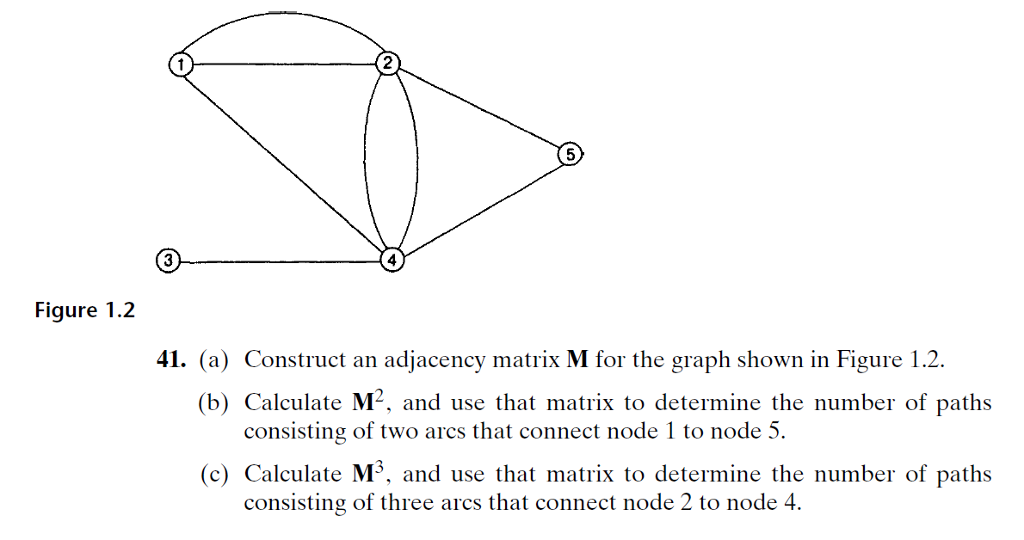 Solved A graph consists of a set of nodes, which we shall | Chegg.com