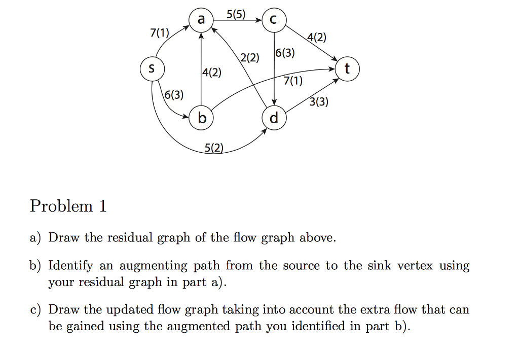 Solved a) Draw the residual graph of the flow graph above. | Chegg.com