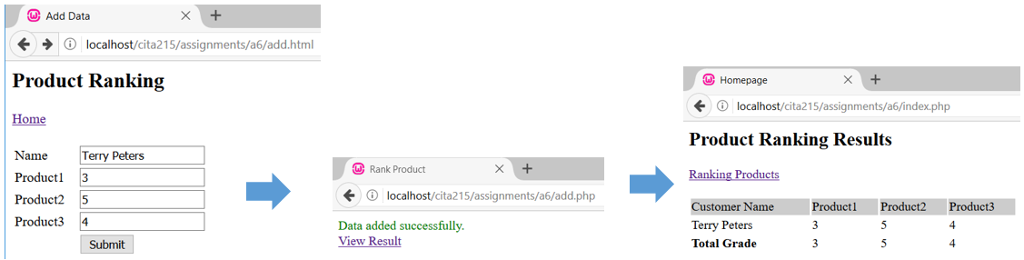 Solved Design a website for ranking three products, i.e., | Chegg.com