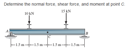 Solved Determine the normal force, shear force, and moment | Chegg.com