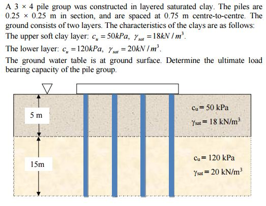 Solved A 3 times 4 pile group was constructed in layered | Chegg.com